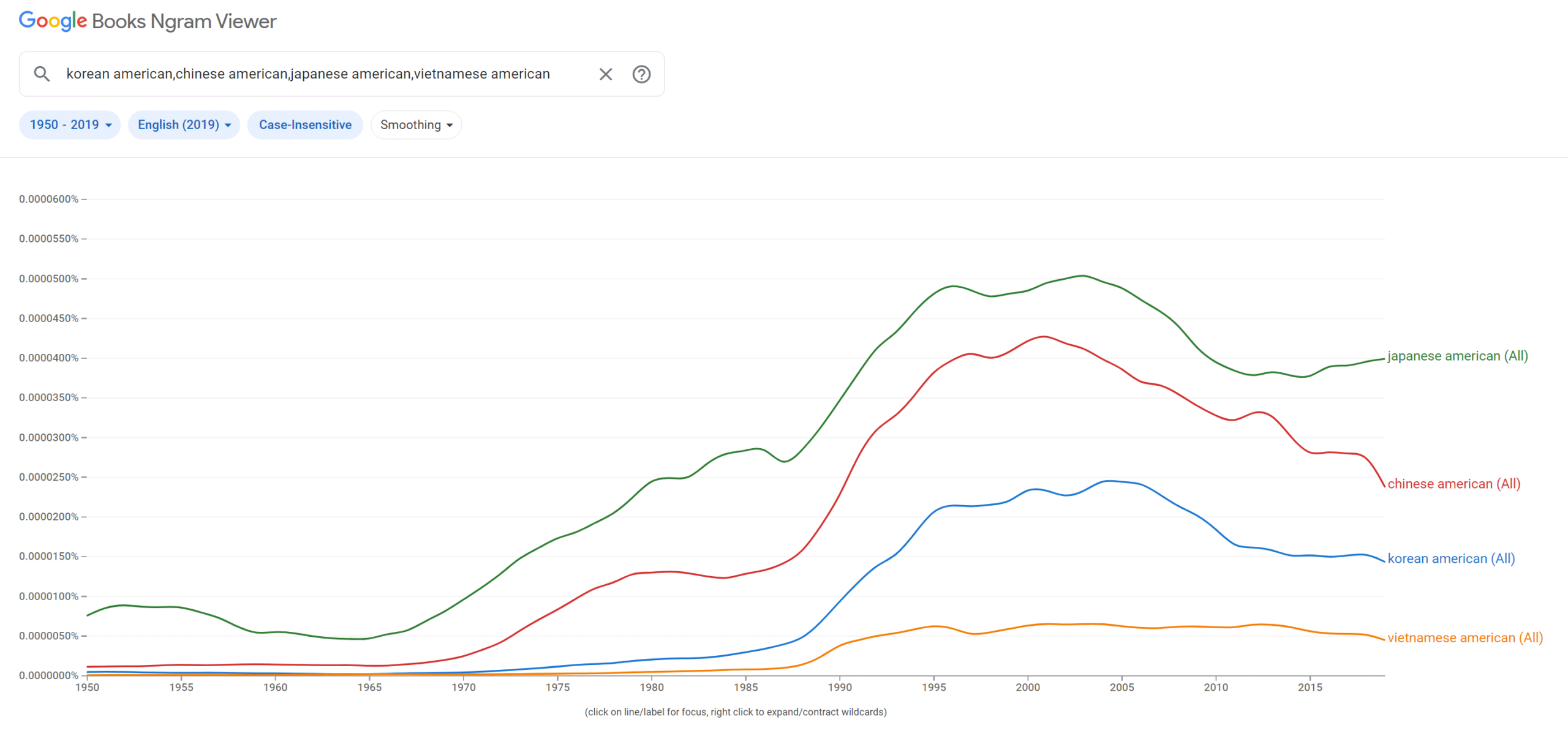 Literature Review Tools for Scientific Terms: Google Ngram Viewer, Web of Science, APA Thesaurus