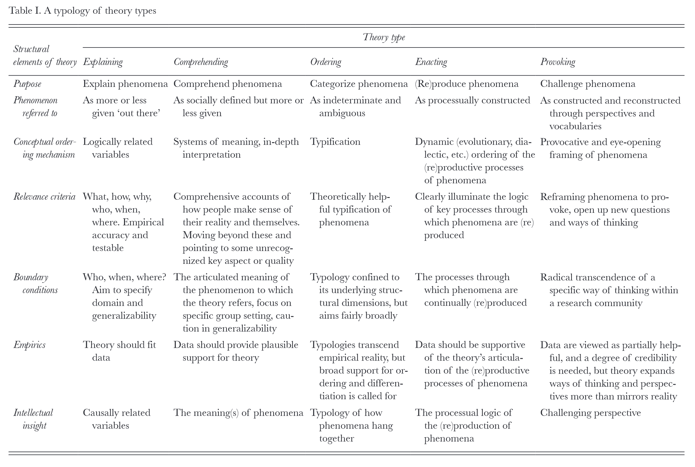 [Social Science Research 101] Types of research questions and finding ...