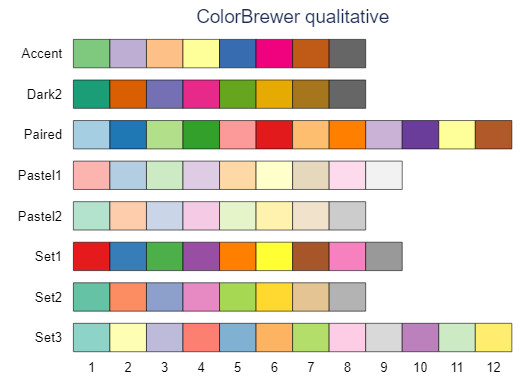 [Stata] How to create the map: maptile package