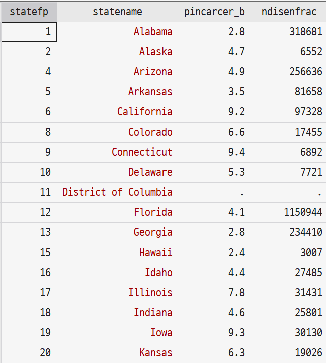 [Stata] How to create the bivariate map: bimap package