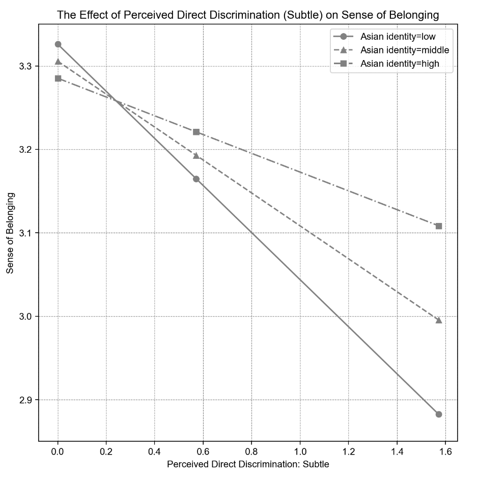 Stata Creating M 1sd M M1sd Ordinal Variables From Continuous 0893