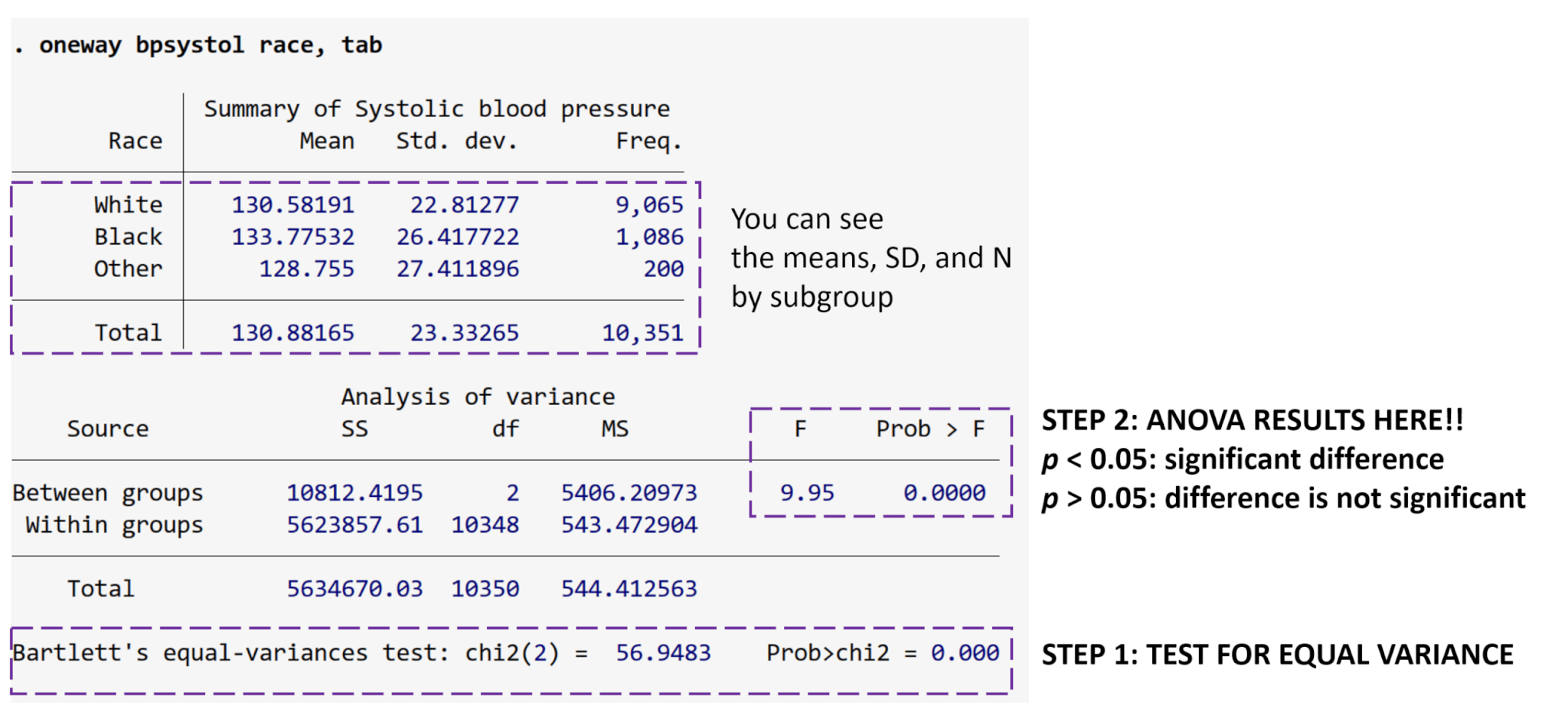 Stata One Way Anova Oneway And Robnova