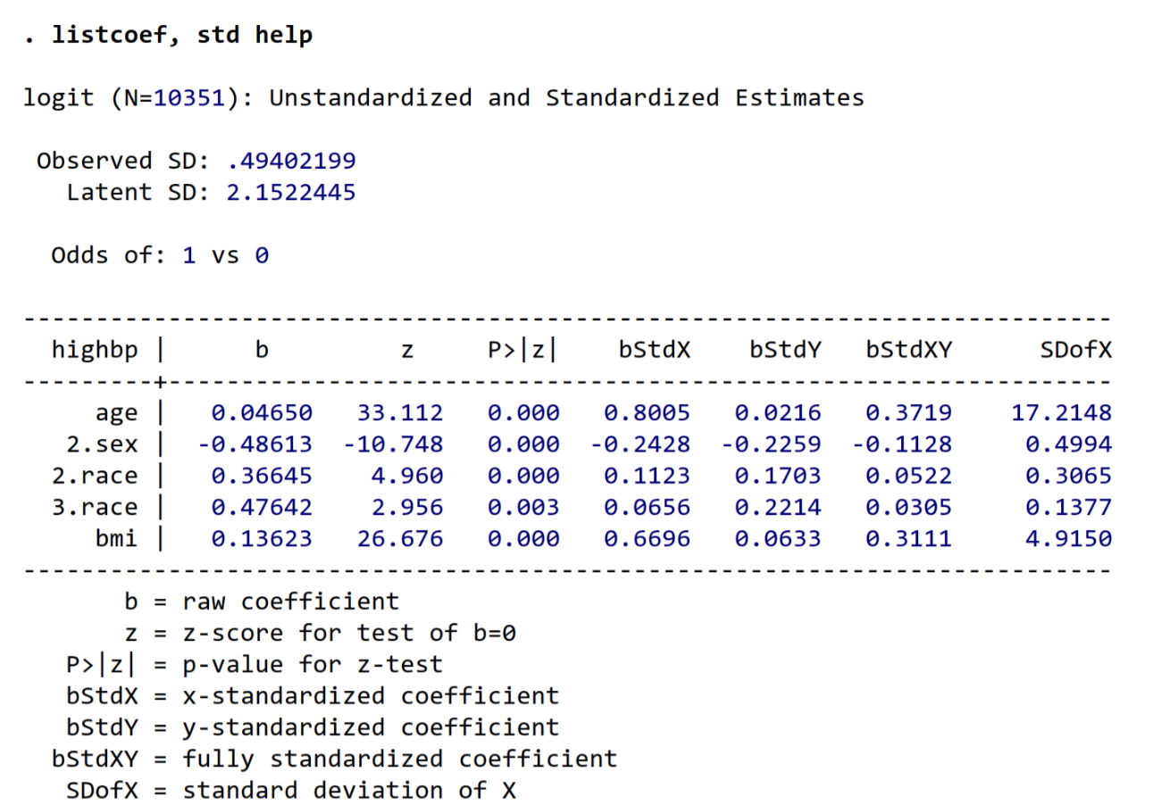 Stata Post Estimation Commands For Regression Models Listcoef