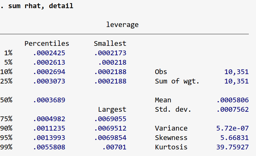 Stata Examining Outliers Or High Leverage Observations Using Predict Command