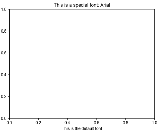 [Python] Custom Font in Google Colab matplotlib graphs & figures