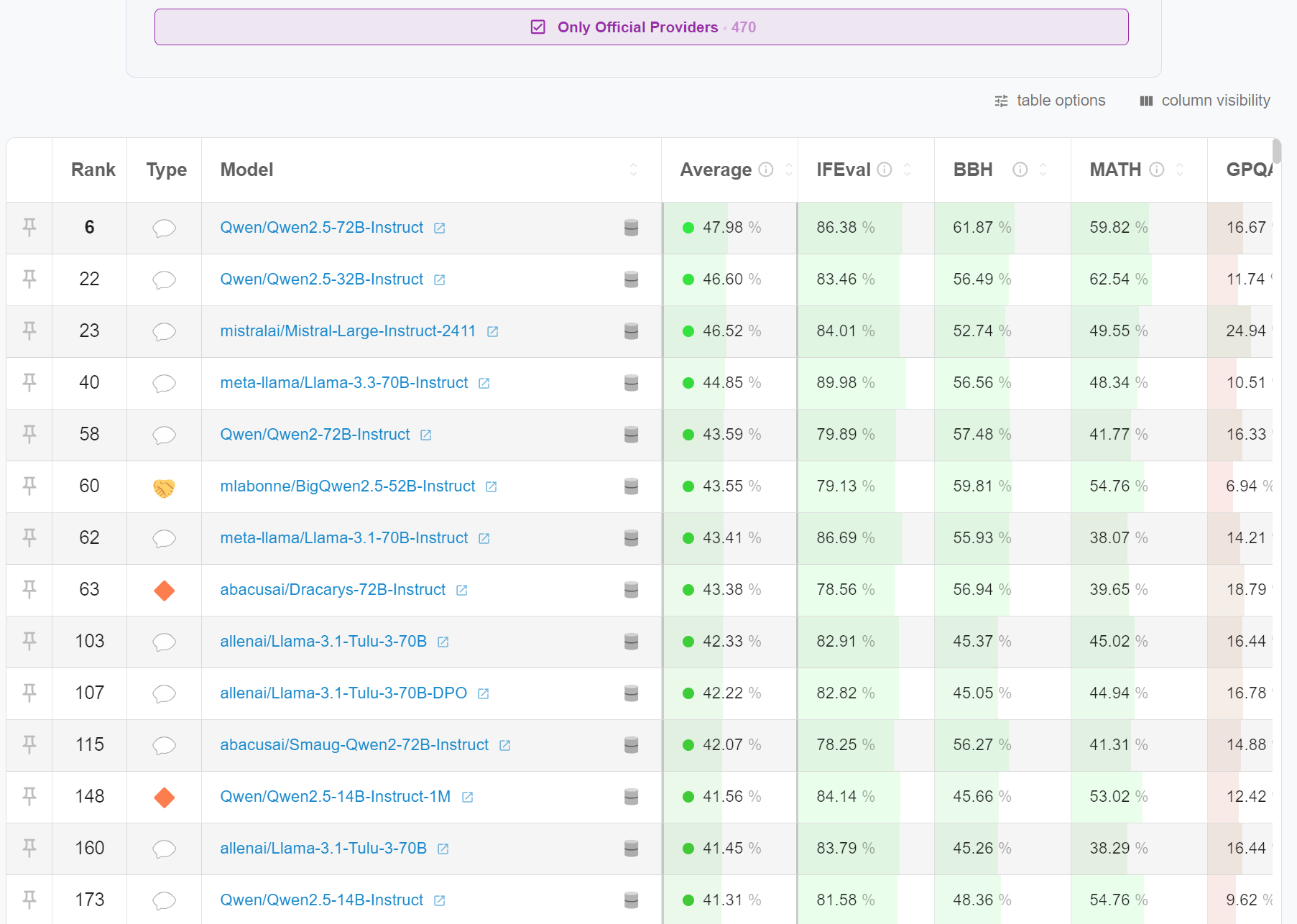 [Python] A Beginner’s Guide to Google Colab: From Setup to Deep Learning using Hugging Face