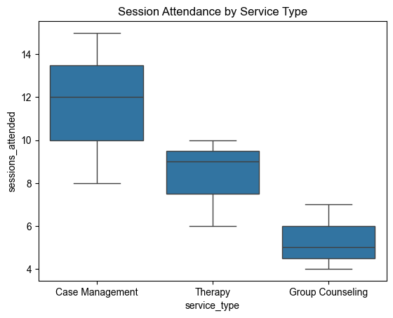 [Python] Introduction to Data Visualization (matplotlib/seaborn)