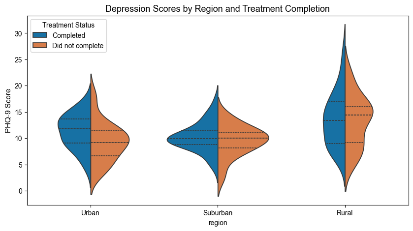[Python] Comparing Groups: Visualizing Distributions for continuous variables (matplotlib/seaborn)