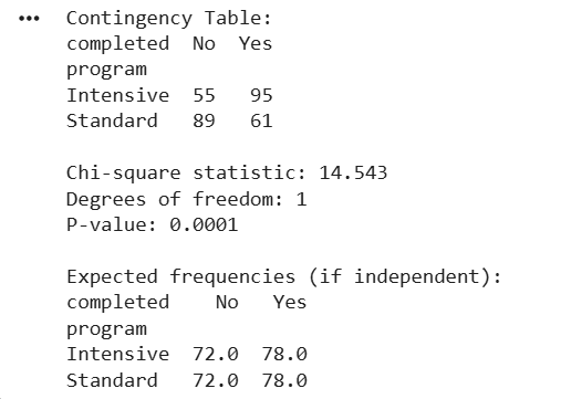 [Python] Comparing Groups: Visualizing Distributions for categorical ...