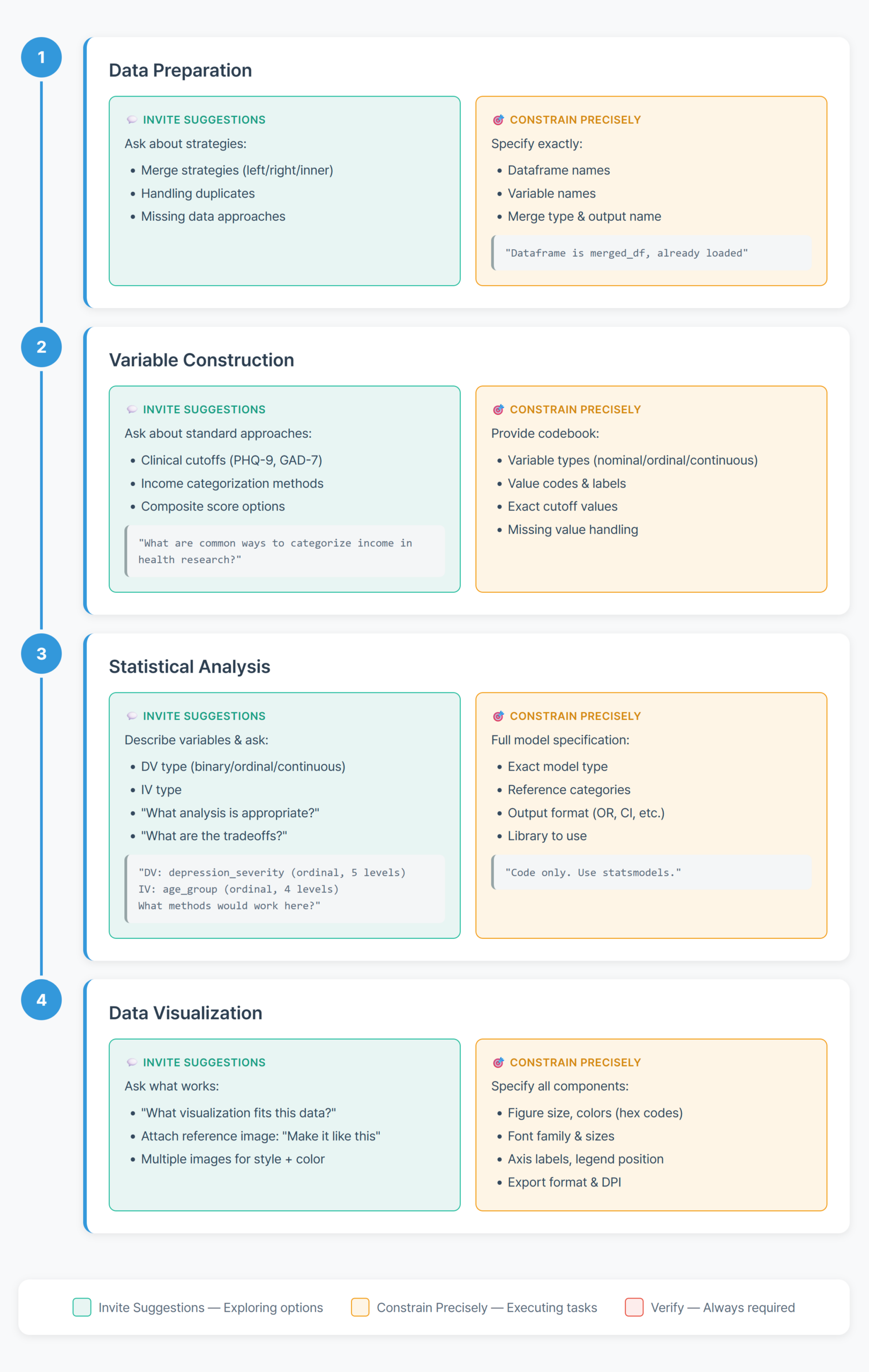 [Python] Data Analysis using LLMs (ChatGPT/Cluade/Gemini)